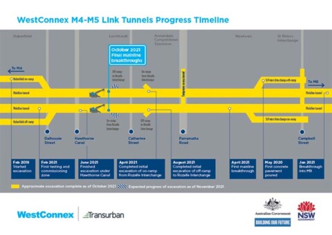 Australia’s largest road infrastructure project tunnels through ...